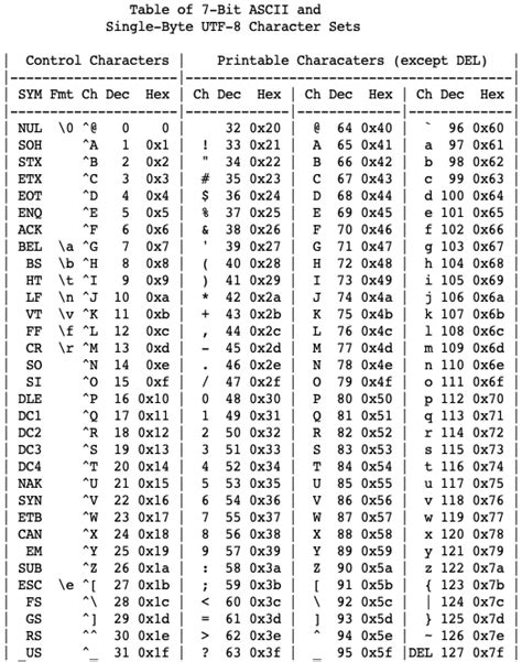 Image result for Character Set Definition Computer Science