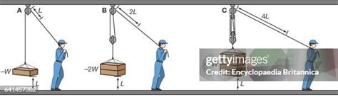 Image result for Using a Pulley to Lift