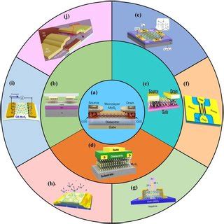 Image result for 2TY Making Code MOS FET