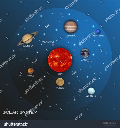 Image result for Solar System Map