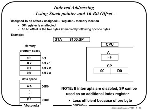 Image result for Indexed Addressing Explained