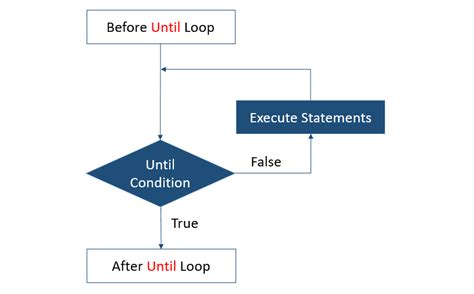 Image result for Perl Random Number Loop