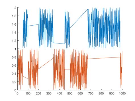Image result for MATLAB Line Termination