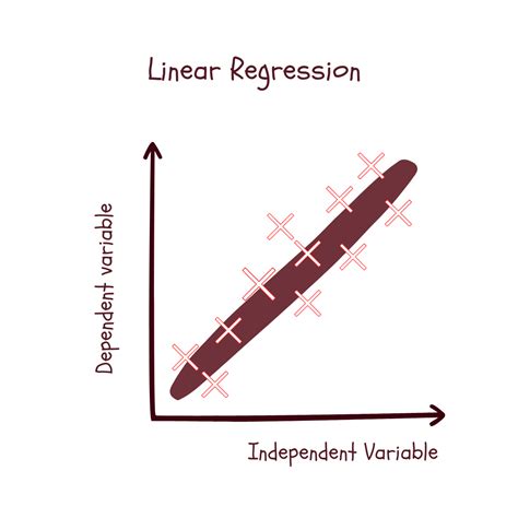 Image result for Linear Regression