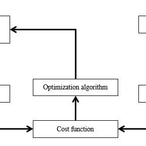Image result for Matrix Inversion Flowchart PDF
