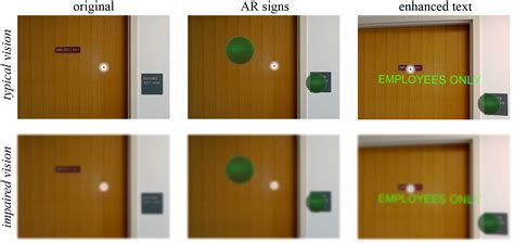 Image result for Augmented Reality Sign Language App