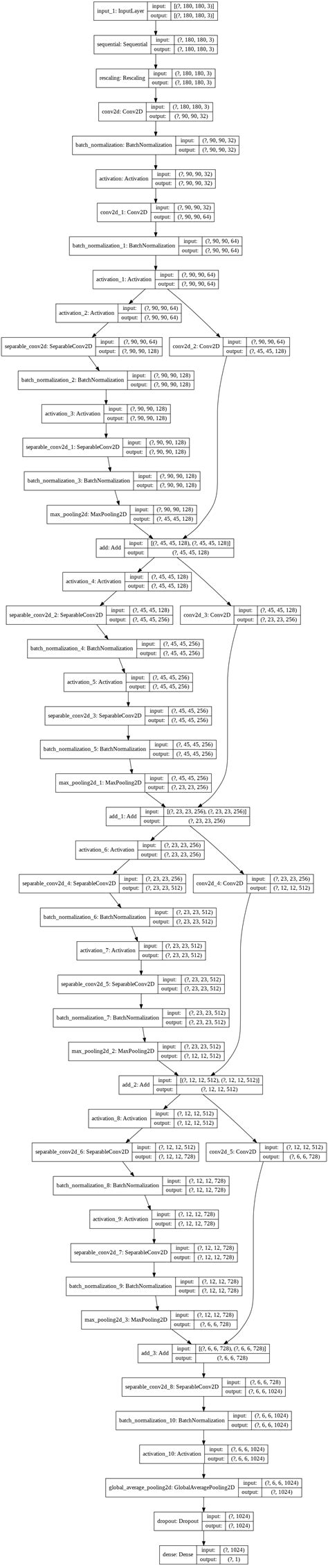 Image result for LLM Deep Learning API Endpoint