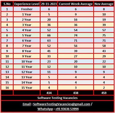 Image result for Automation Testing Intern LinkedIn