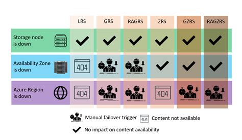 Image result for Azure Security Best Practices