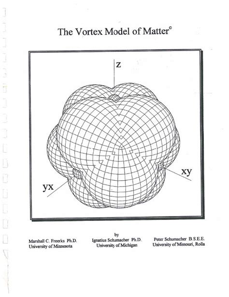 Image result for Vortex Model
