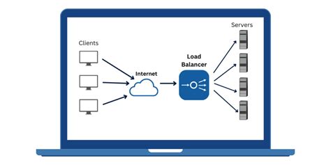 Image result for Load Balancer Appliance