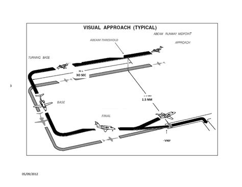 Image result for Visual Approach