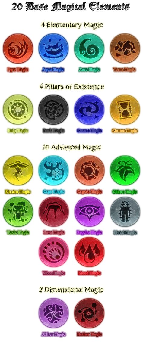 Image result for Magic The Gathering Elements