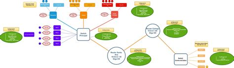 Image result for Classification of Network Flow Chart