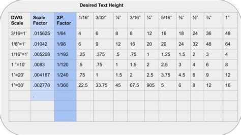 Image result for AutoCAD Text Scale Chart