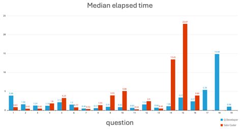 Image result for Image Net Challenge Graph