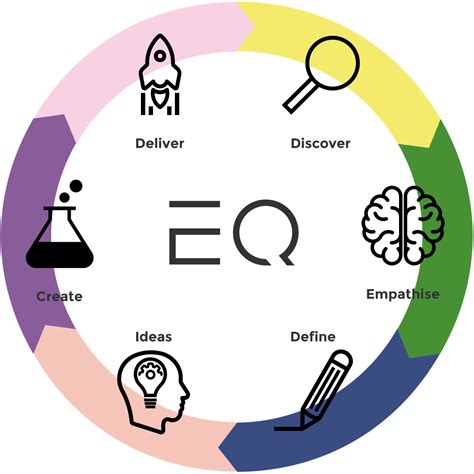 Image result for Plastic Process EQ