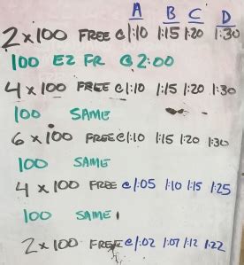 Image result for Win Fail Swimming