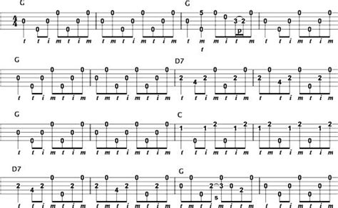 Image result for Basic Banjo Strums