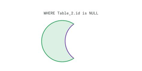 Image result for Anti Join SQL