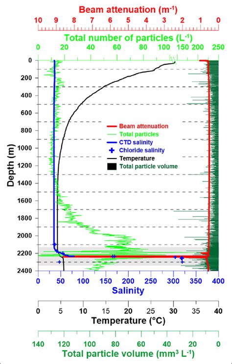 Image result for Water Column Data