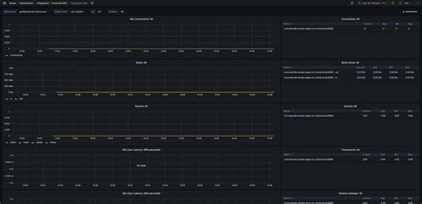 Image result for Cockroachdb Sample
