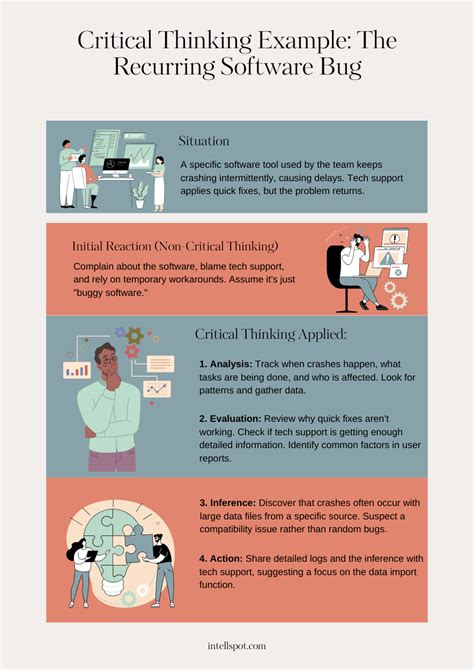 Image result for Any Examples of Critical Thinking