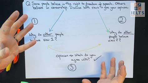 Image result for Discussion Essay Example