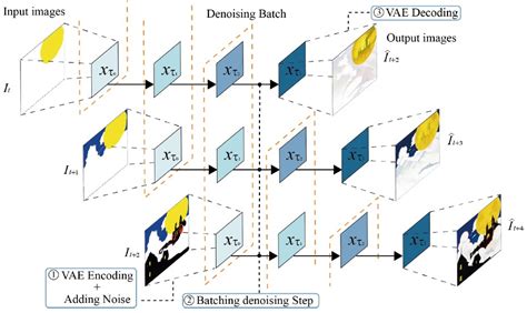 Image result for What Is Streamdiffusion