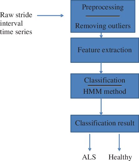 Image result for Als Algorithm Australia