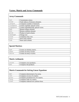 Image result for MATLAB Matrix Commands