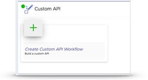 Image result for Create Custom API