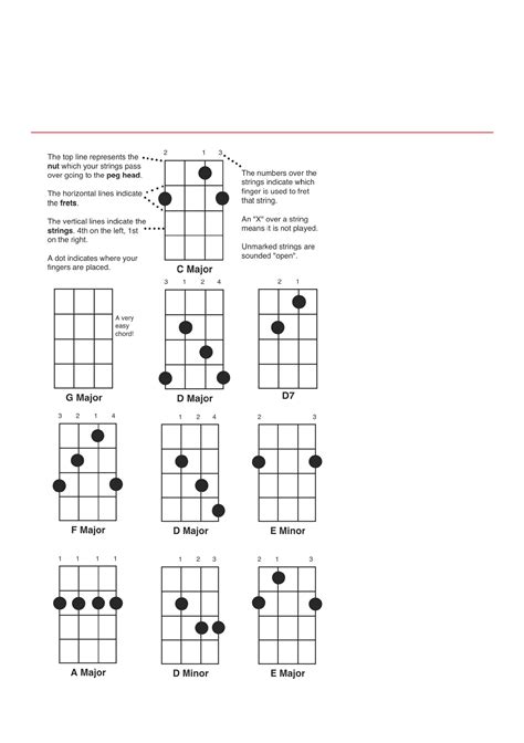 Image result for Basic Banjo Strums