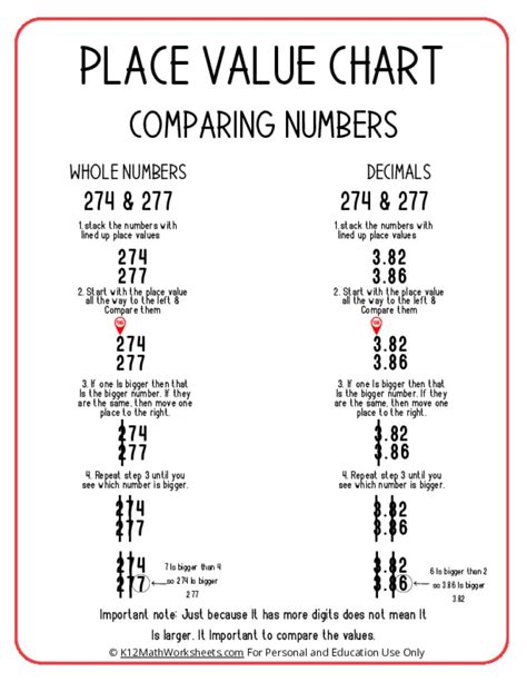 Image result for Place Value Comparing Numbers Worksheet