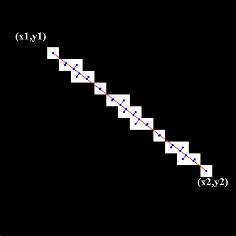 Image result for Line with Open End MATLAB