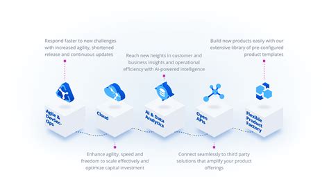 Image result for Core Banking Service