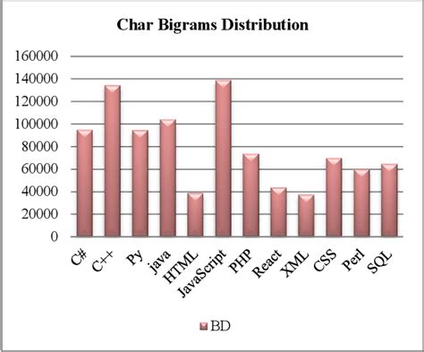 Image result for Module Flow Diagram for Text Classification Using Multinomial Naive Bayes