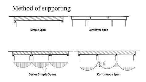 Image result for Bridge Introduction Paragraph How To