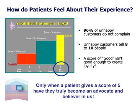 Image result for Heart Service Recovery Model