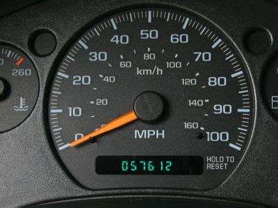 Image result for Five-Digit Odometer