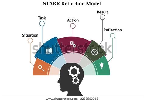 Image result for Starr Reflection Example