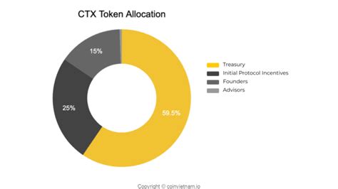 Image result for Cryptex Coin