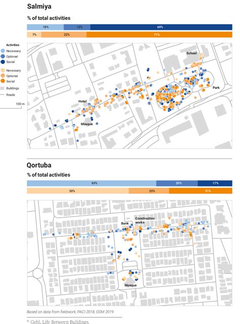 Image result for Definition of Activity Types