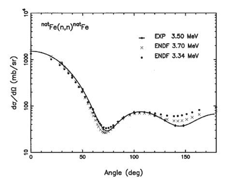 Image result for Neutron Elastic Scattering