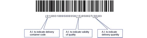 Image result for Barcode Code Number