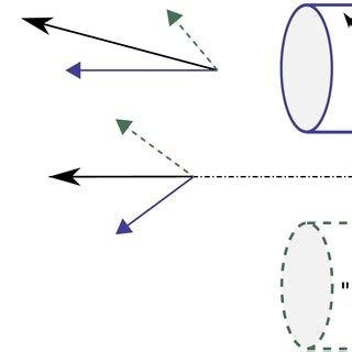 Image result for Vortex Model