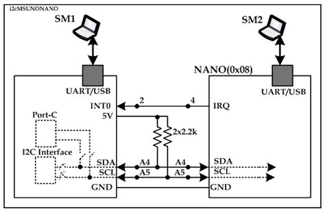 Image result for Onrequest I2C Arduino