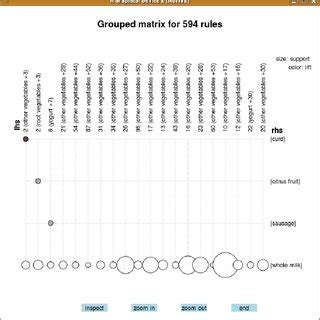 Image result for Interactive Matrix Visualization
