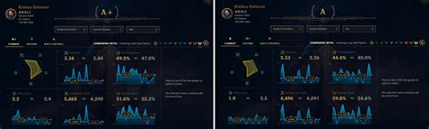 Image result for Akali Mid Guide