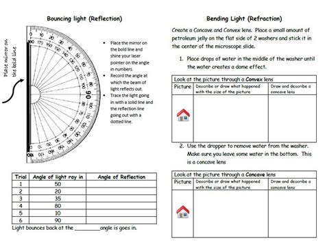 Image result for Reflection and Refraction Lab